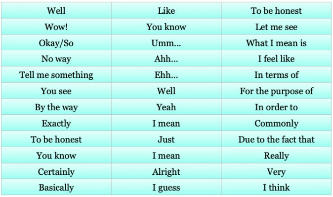 How to Use “Filler Words” in a Correct Way in IELTS Test?