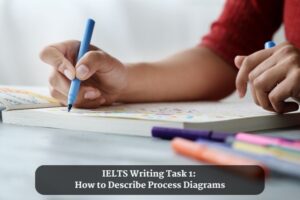 IELTS Writing Task 1: How to Describe Process Diagrams
